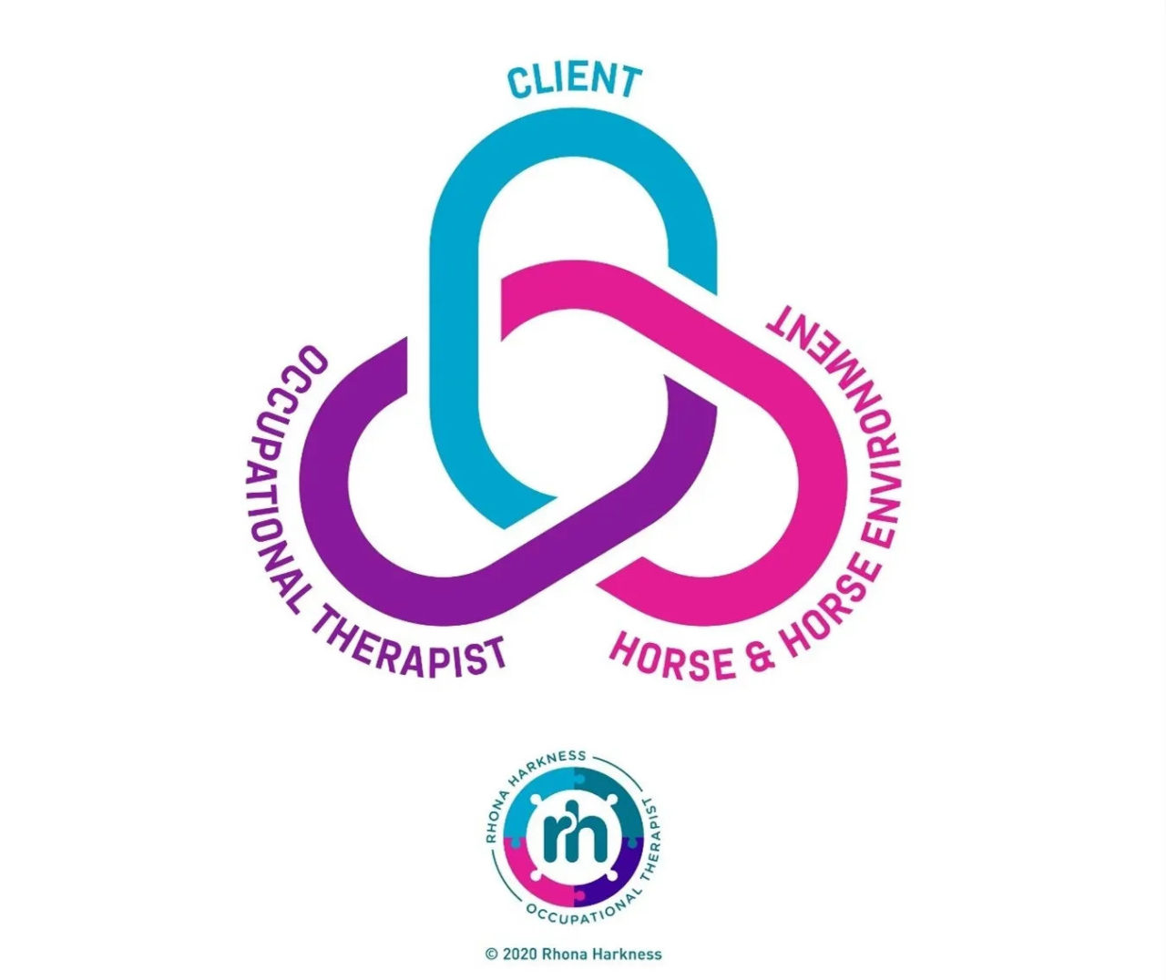 What we do – UK-EFOT